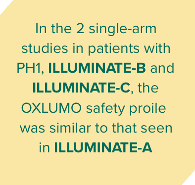Efficacy and Safety | OXLUMO® (lumasiran)