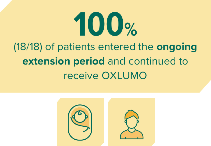 Efficacy and Safety | OXLUMO® (lumasiran)