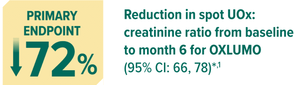 Efficacy and Safety | OXLUMO® (lumasiran)